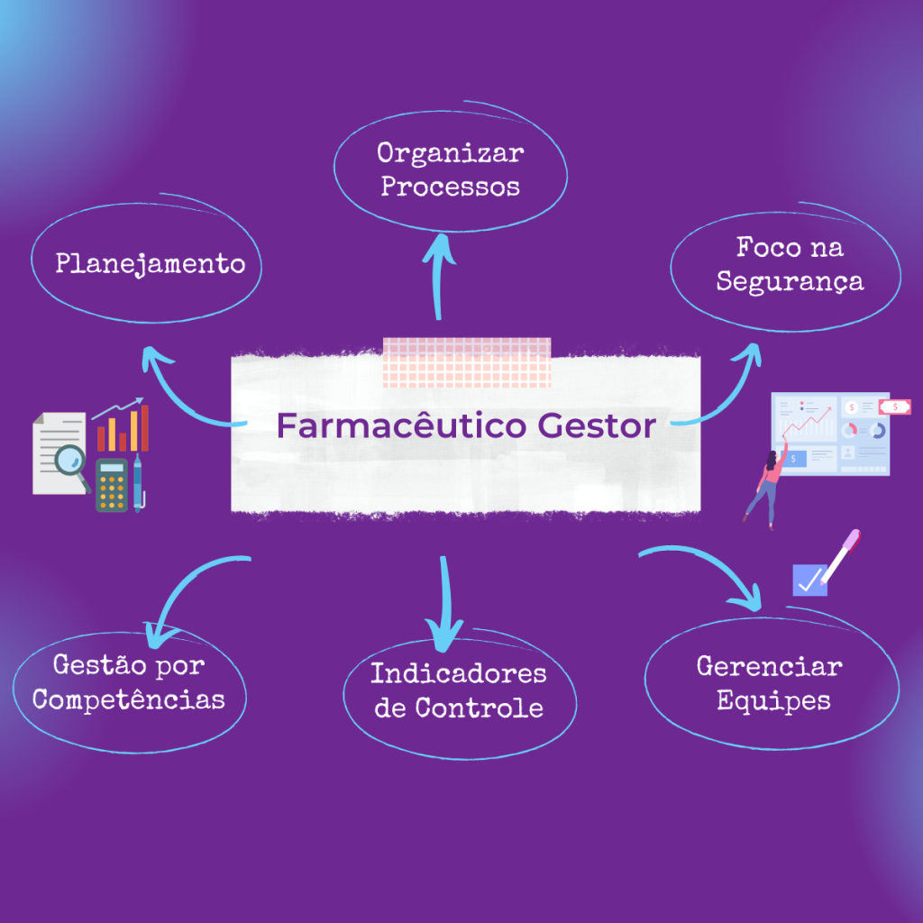 Farmácia Hospitalar – O que é, definição, importância e planejamento ...